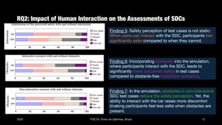 How Does Simulation-Based Testing for Self-Driving Cars Match Human ...