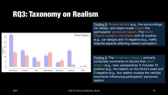 How Does Simulation Based Testing For Self Driving Cars Match Human