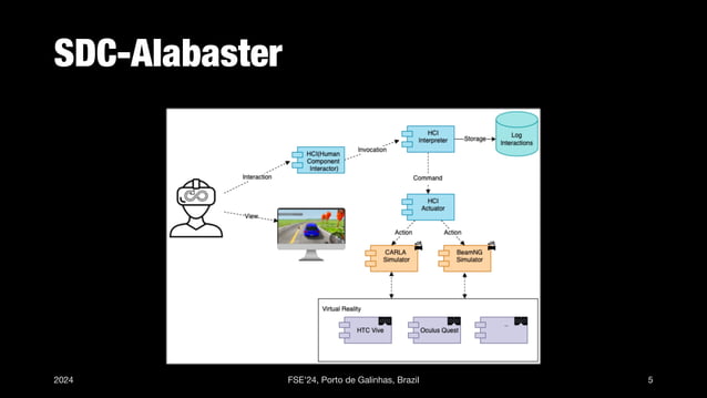 How Does Simulation-Based Testing for Self-Driving Cars Match Human ...