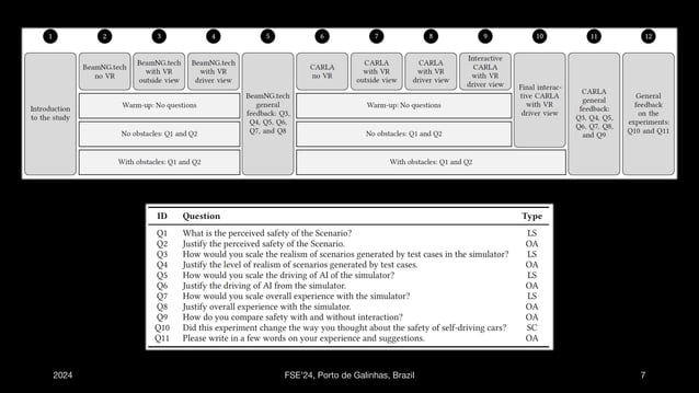 How Does Simulation Based Testing For Self Driving Cars Match Human Perception Ppt