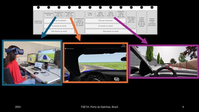 How Does Simulation Based Testing For Self Driving Cars Match Human Perception Ppt