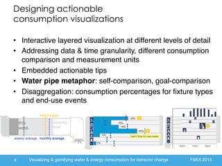 Visualizing & gamifying water & energy consumption for behavior change ...