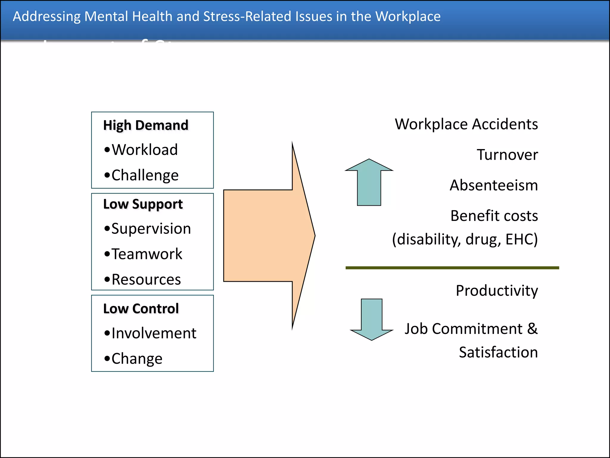 Fseap - mental health in the workplace presentation | PDF