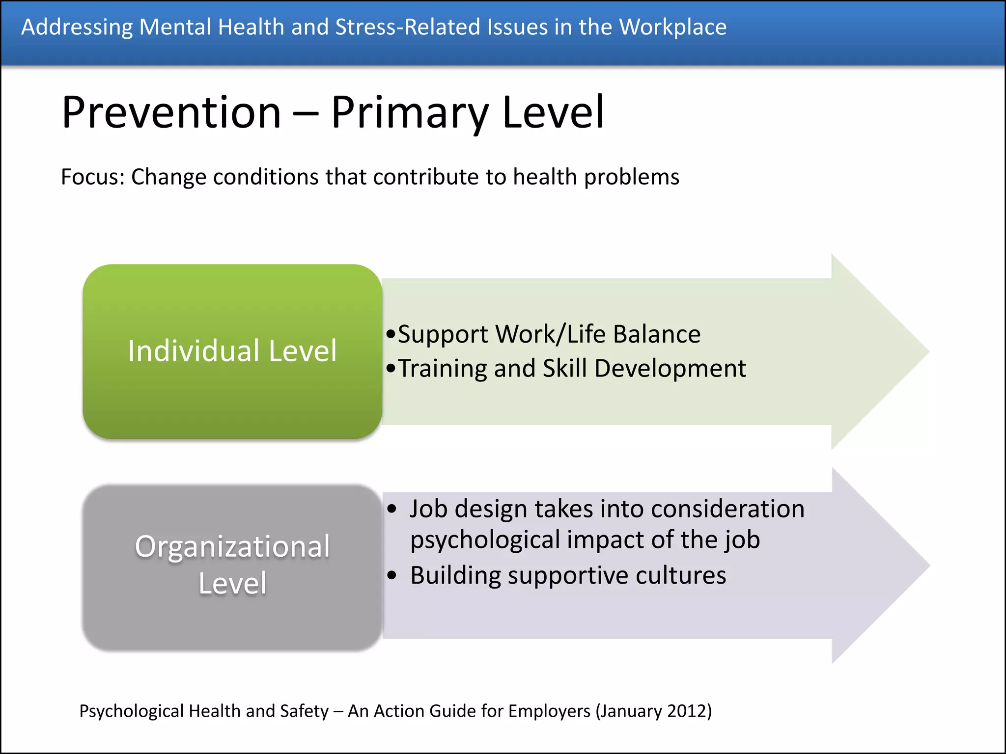 Fseap - mental health in the workplace presentation | PDF