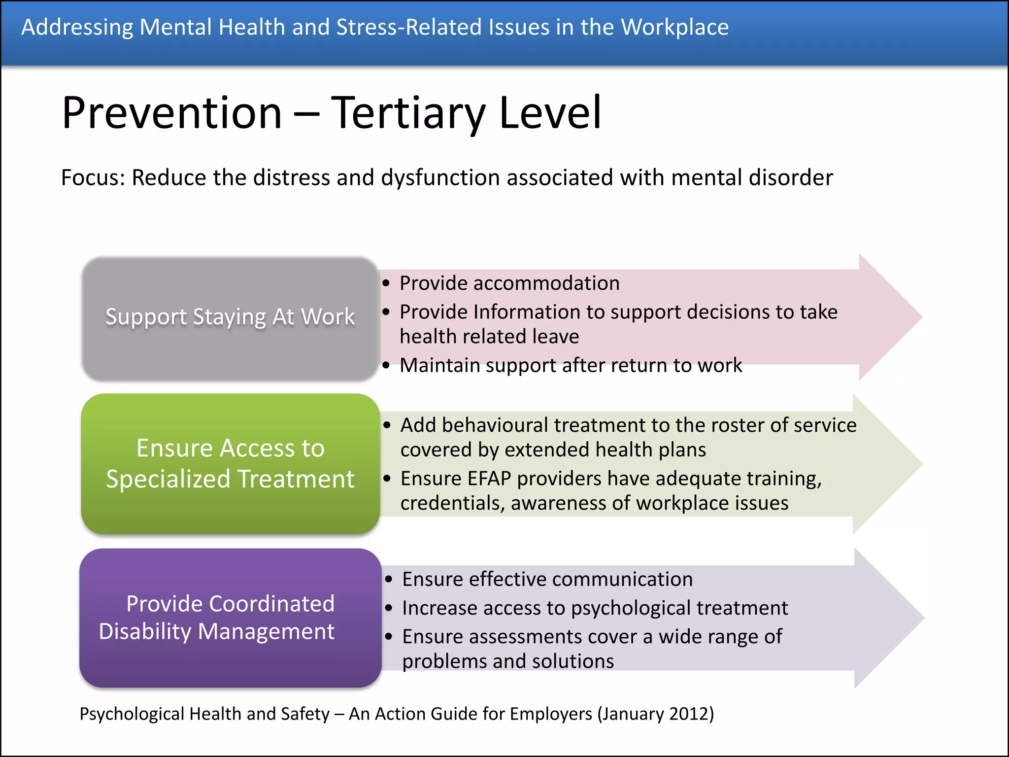 Fseap - mental health in the workplace presentation | PDF