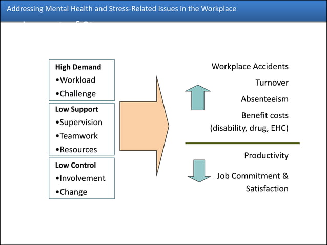 Fseap - mental health in the workplace presentation | PDF | Wellness ...
