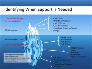 Fseap - mental health in the workplace presentation | PDF