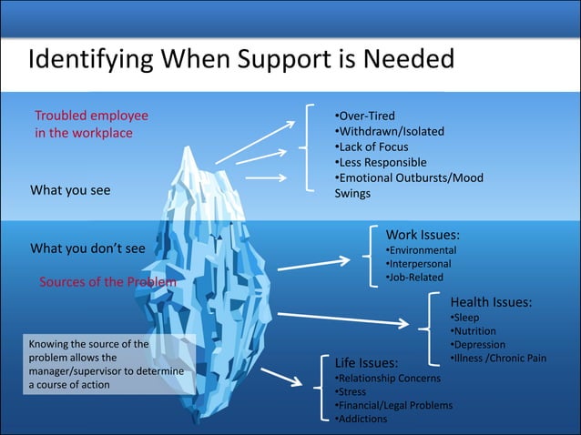 Fseap - mental health in the workplace presentation | PDF | Wellness ...