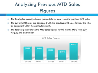 Field Sales Executive (Telecom Retail) | PPT