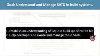 Characterizing and Mitigating Self-Admitted Technical Debt in Build ...