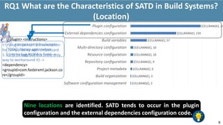 Characterizing and Mitigating Self-Admitted Technical Debt in Build ...