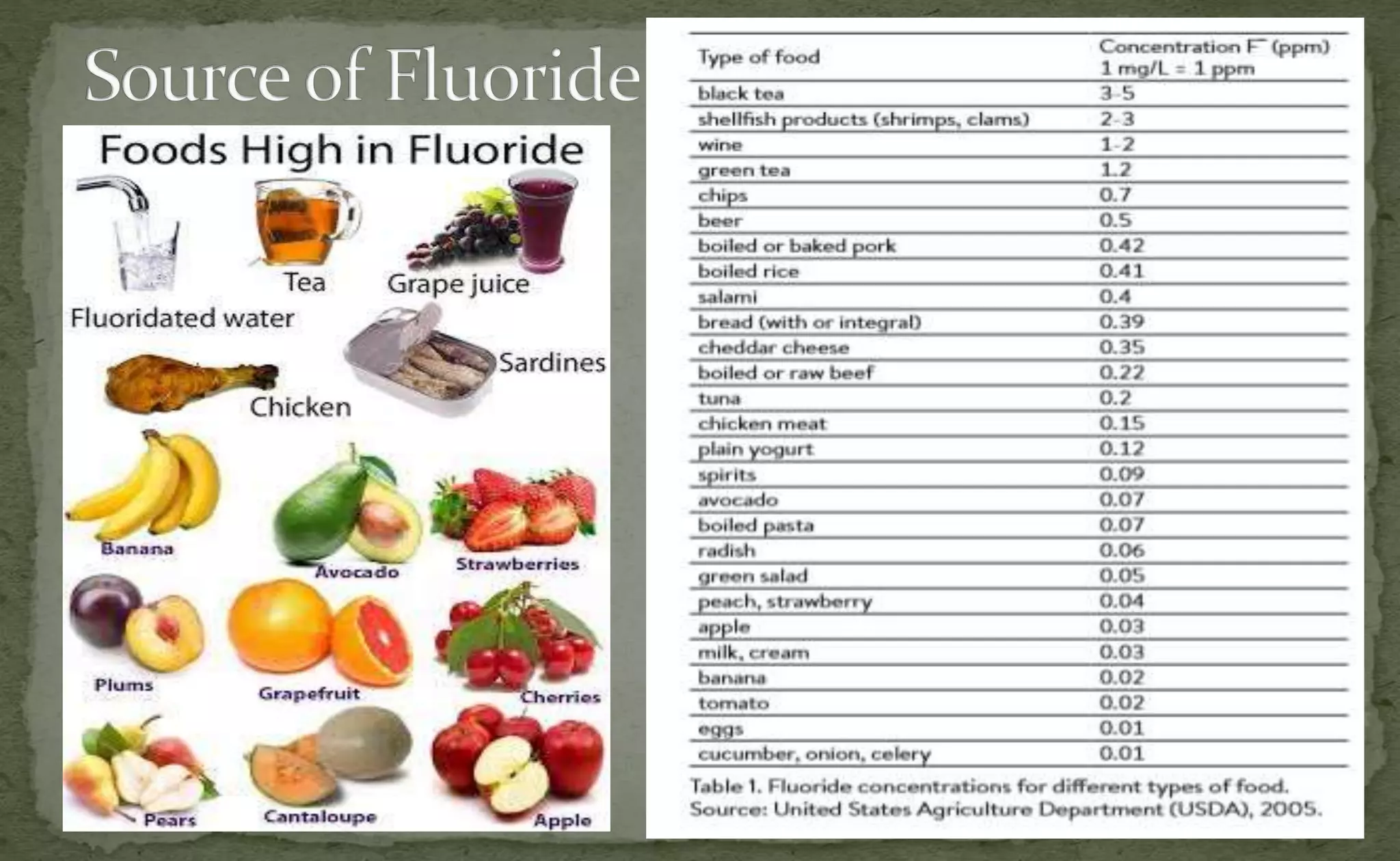 Fluoride Introduction and History | PPTX