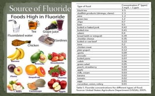 Fluoride Introduction and History | PPTX