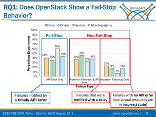 Slide presentation of "How Bad Can a Bug Get? An Empirical Analysis of Software Failures in the ...