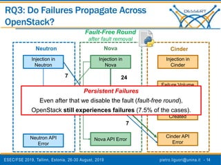 Slide presentation of "How Bad Can a Bug Get? An Empirical Analysis of Software Failures in the ...