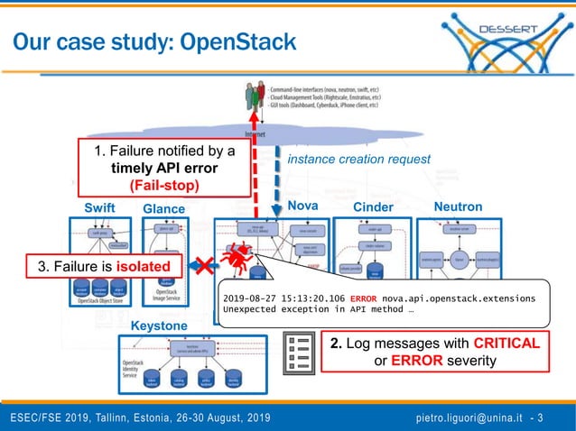 Slide presentation of "How Bad Can a Bug Get? An Empirical Analysis of Software Failures in the ...