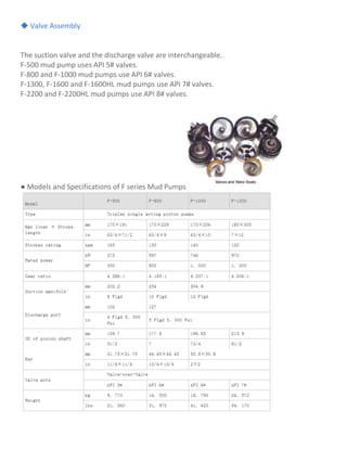 F series bomco mud pumps | PDF