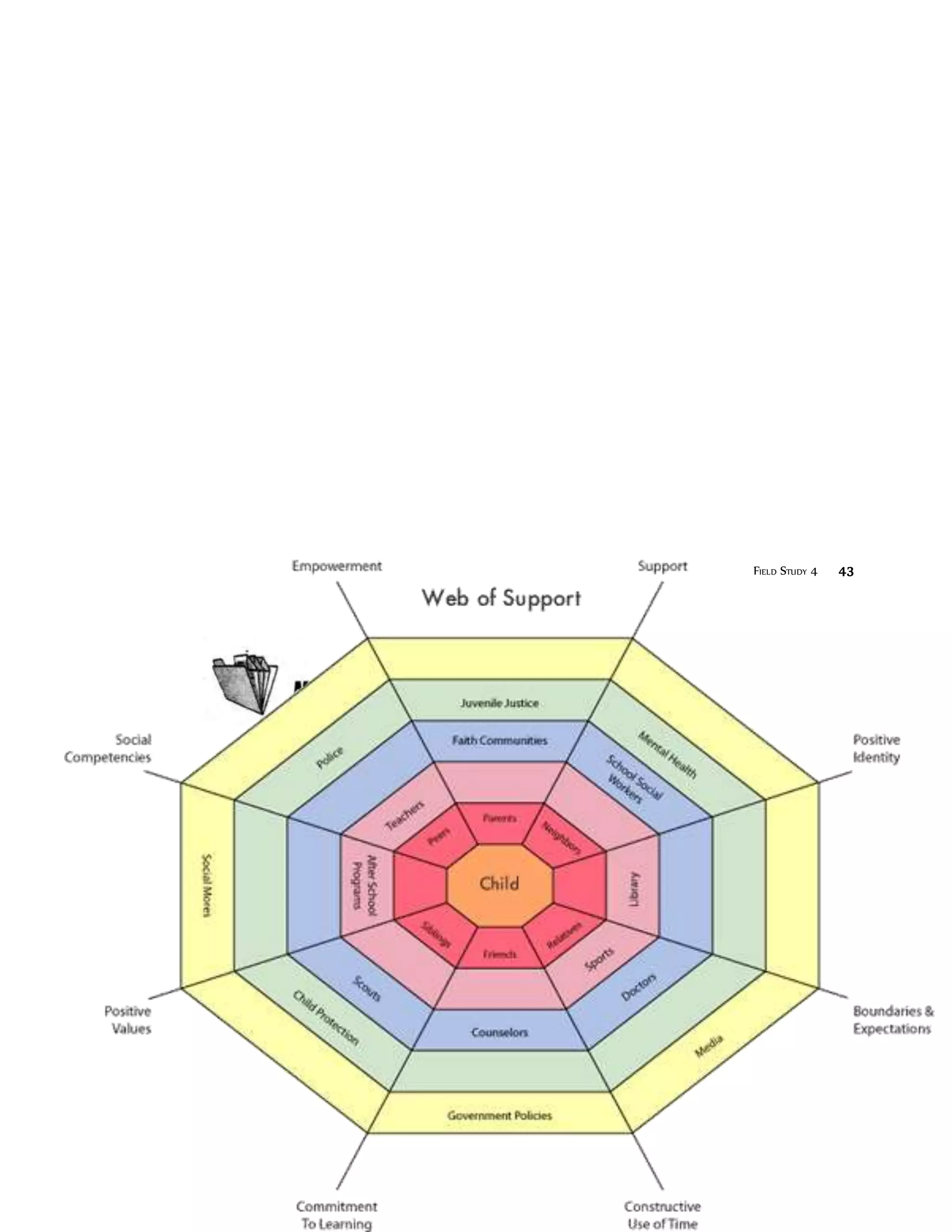Field Study 4 Exploring the Curriculum | DOCX
