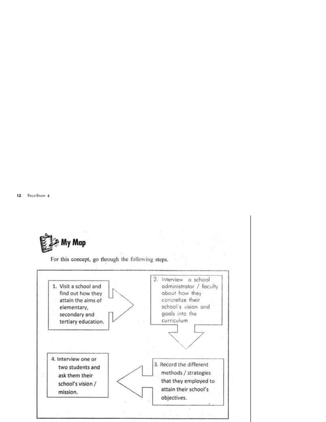 Field Study 4 Exploring the Curriculum | DOCX