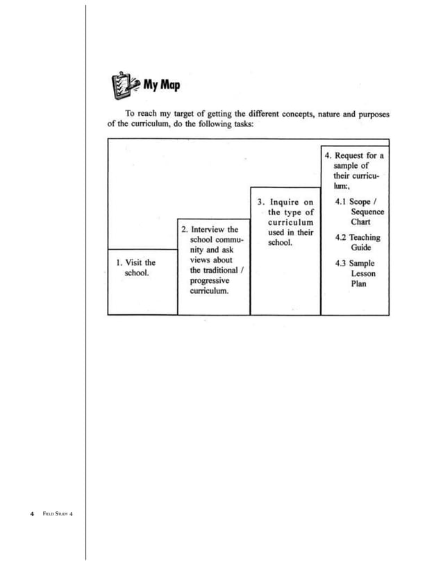 Field Study 4 Exploring the Curriculum | DOCX