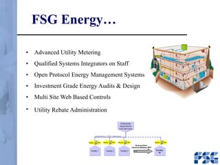 FSG Presentation | PPT