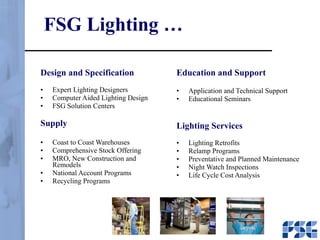 FSG Presentation | PPT | Business | Business and Finance