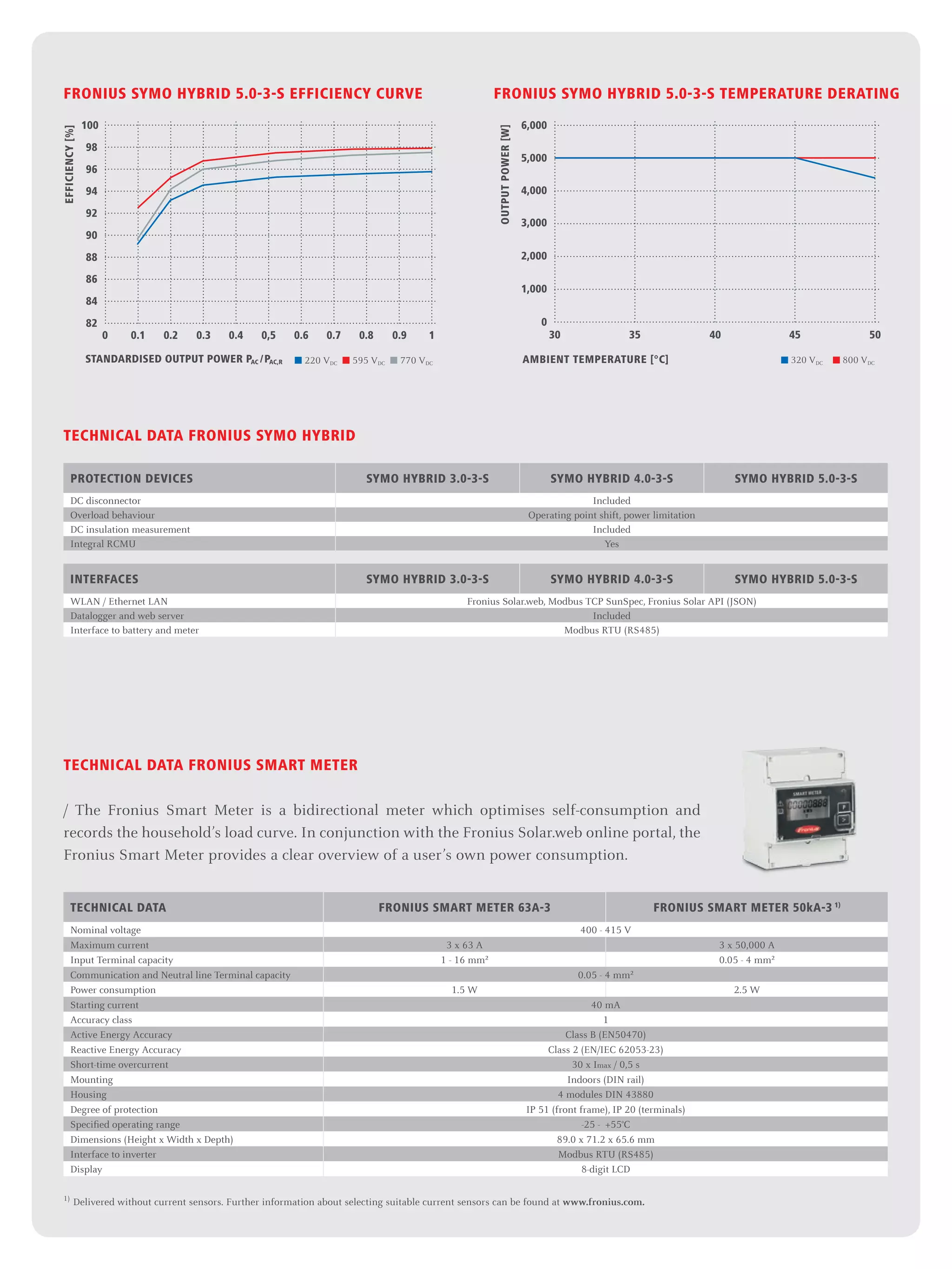 Fronius Symo Hybrid 3.0-5.0 Package | PDF