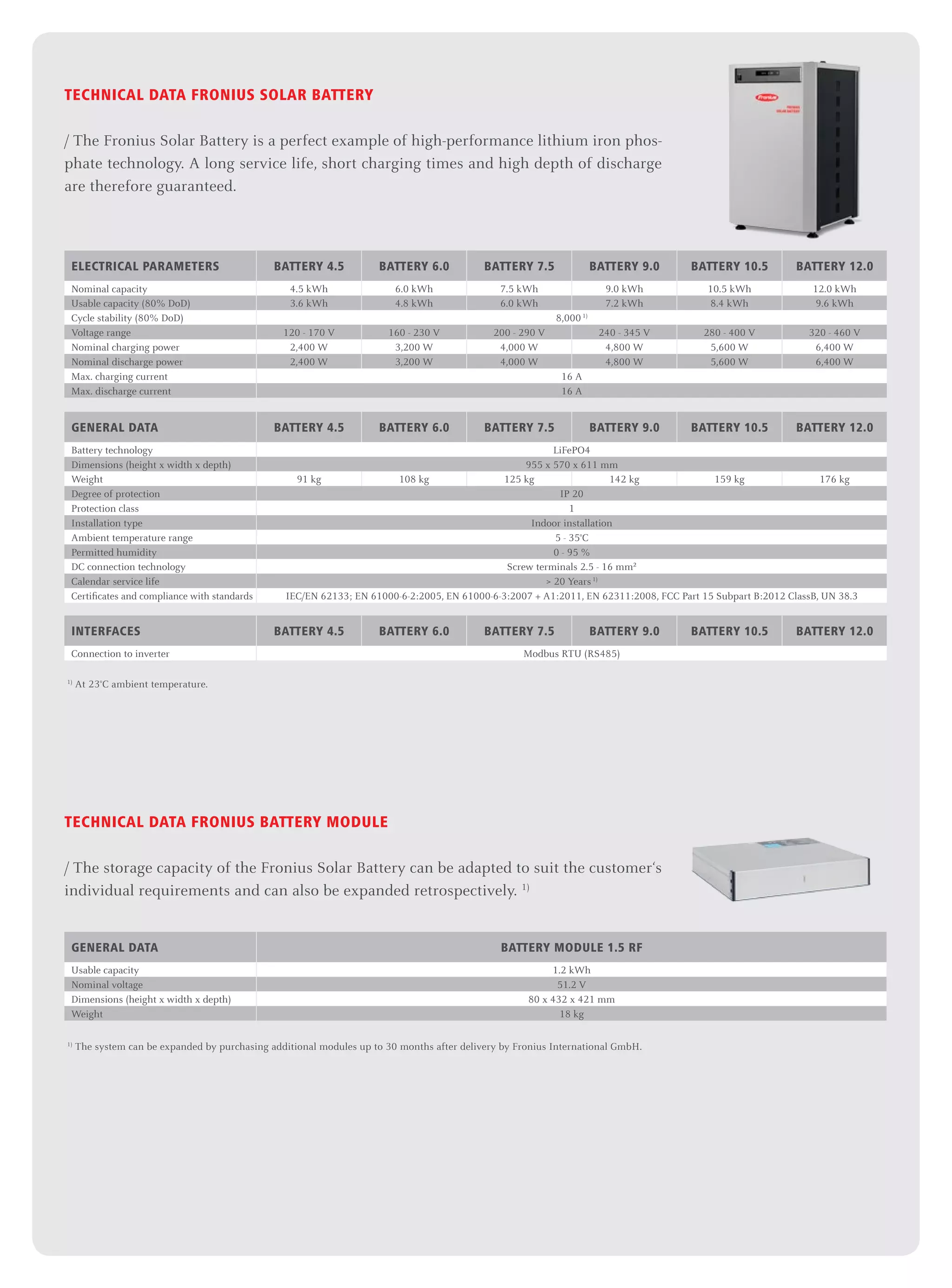 Fronius Symo Hybrid 3.0-5.0 Package | PDF