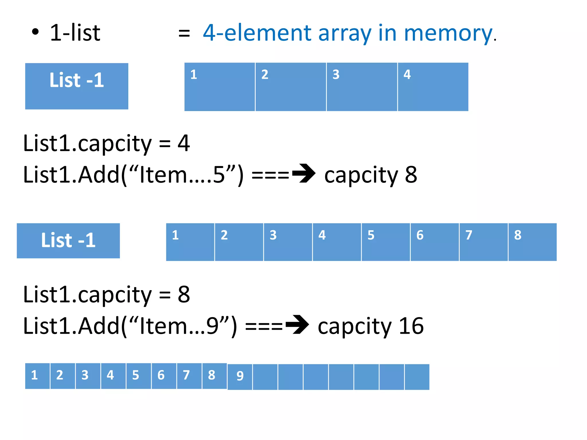 F sharp lists & dictionary | PPT
