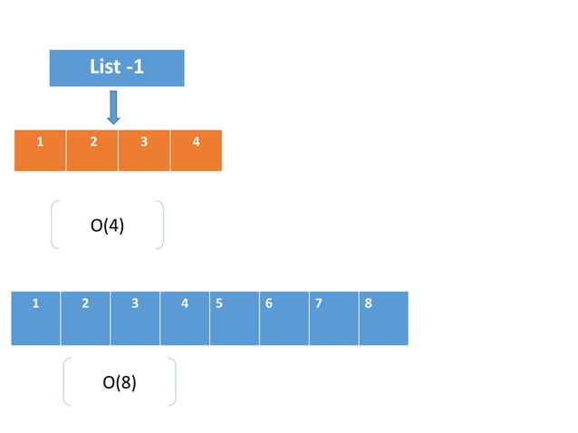 F sharp lists & dictionary | PPT