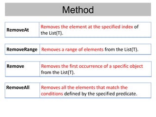 F sharp lists & dictionary | PPT
