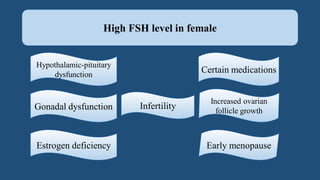FSH Hormone..pdf