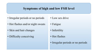 FSH Hormone..pdf