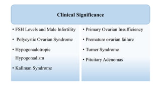 FSH Hormone..pdf
