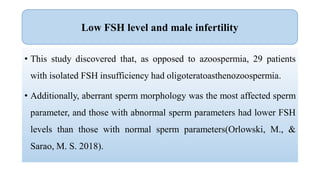 FSH Hormone..pdf