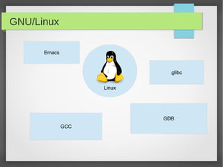 The History of Free Software | PPT