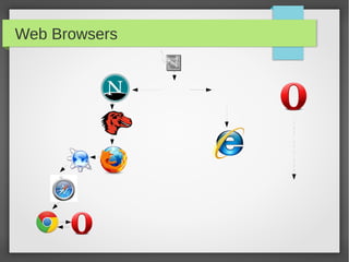 The History of Free Software | PPT
