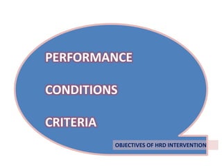 F:\Shri\Human Resource Development Design | PPTX