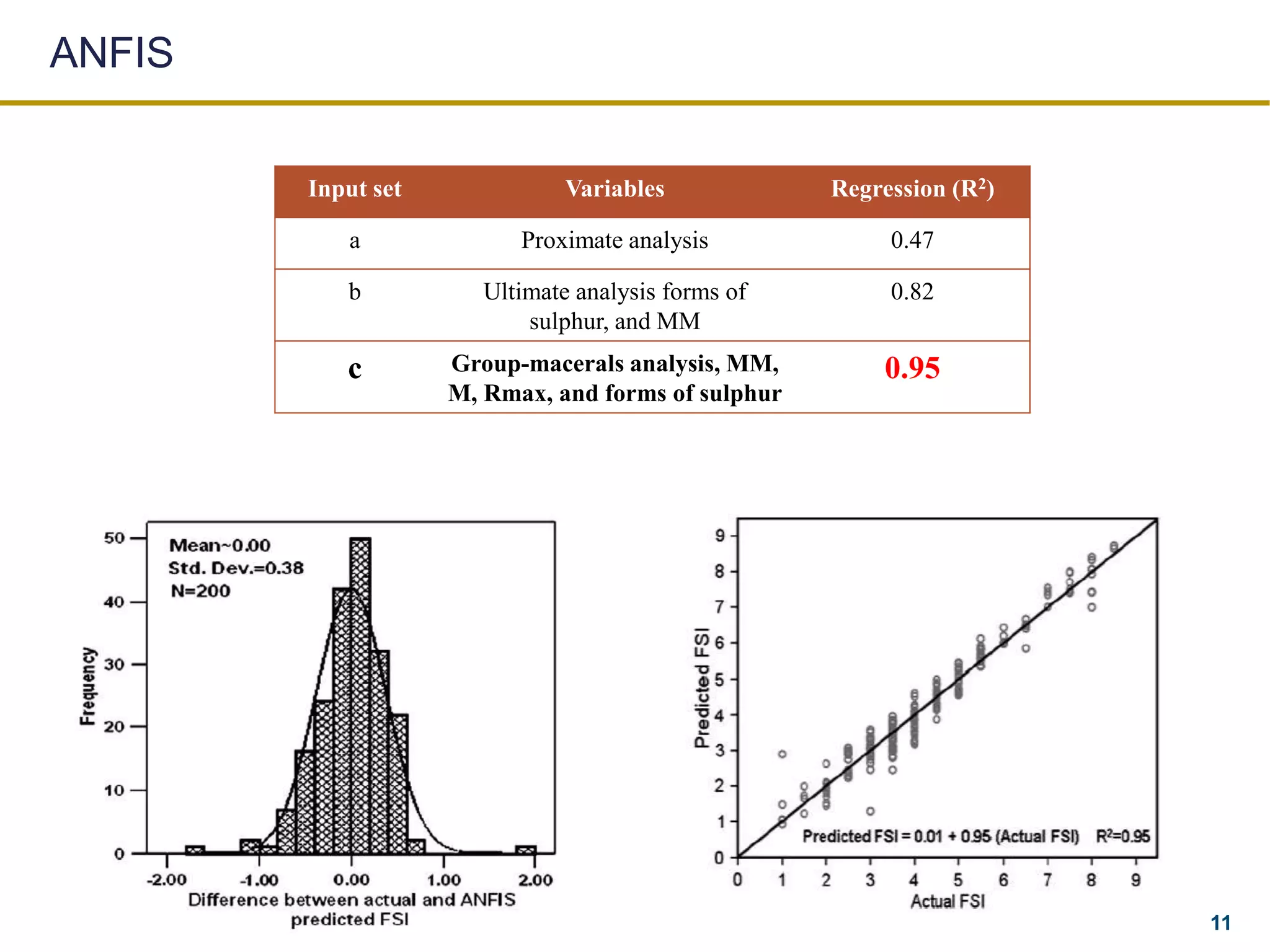 Prediction of Coal Free-Swelling Index (FSI) using Mathematical ...