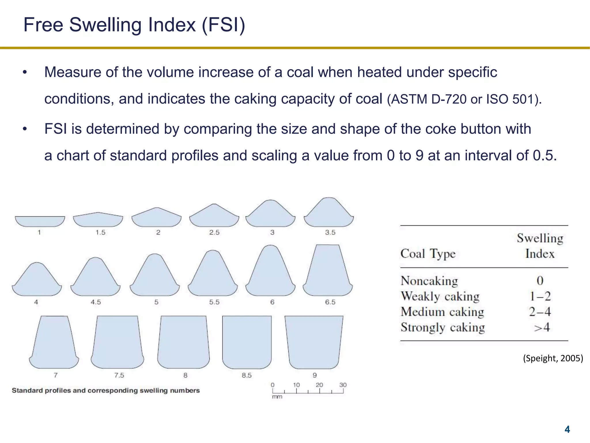Prediction of Coal Free-Swelling Index (FSI) using Mathematical Modelling | PPSX
