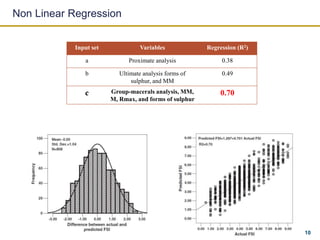 Prediction of Coal Free-Swelling Index (FSI) using Mathematical Modelling | PPSX