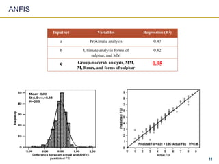 Prediction of Coal Free-Swelling Index (FSI) using Mathematical Modelling | PPSX
