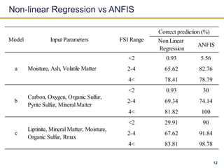 Prediction of Coal Free-Swelling Index (FSI) using Mathematical Modelling | PPSX