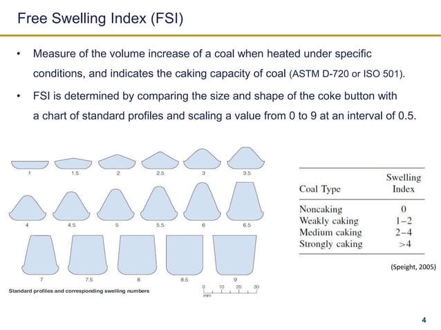 Prediction of Coal Free-Swelling Index (FSI) using Mathematical Modelling | PPT
