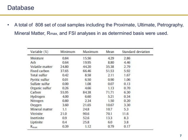 Prediction of Coal Free-Swelling Index (FSI) using Mathematical Modelling | PPT