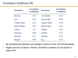 Prediction of Coal Free-Swelling Index (FSI) using Mathematical Modelling | PPSX