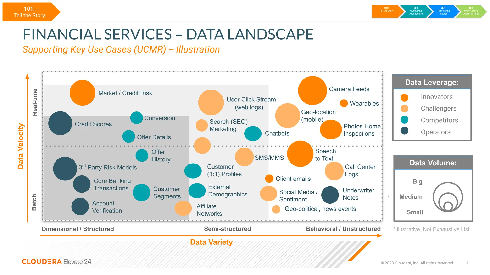 Financial server blue print - Blueprints.pdf