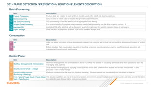 Financial server blue print - Blueprints.pdf