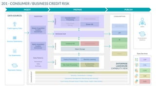 Financial server blue print - Blueprints.pdf | Databases | Computer ...