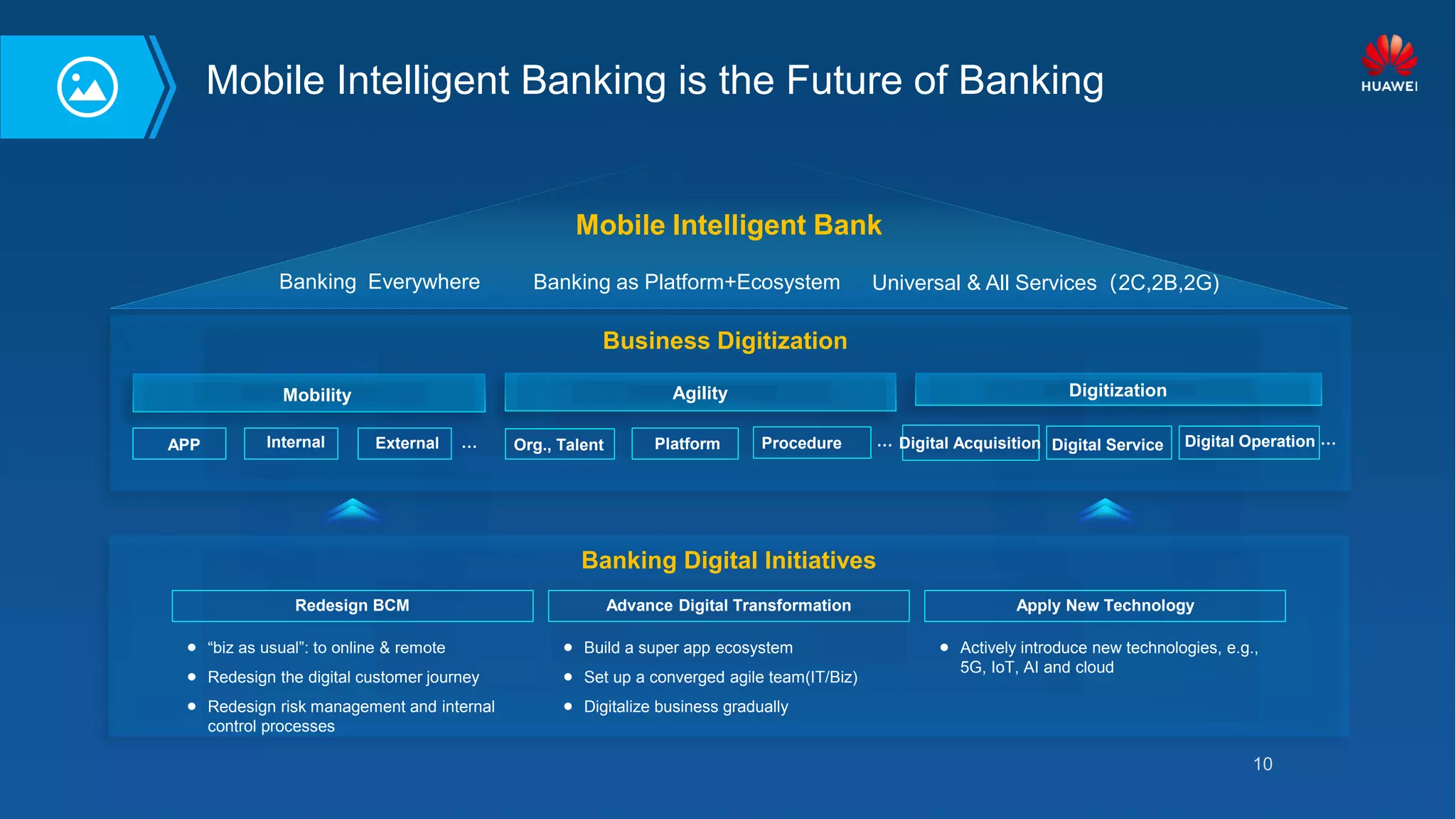 FSI - Digital Transformation.pdf